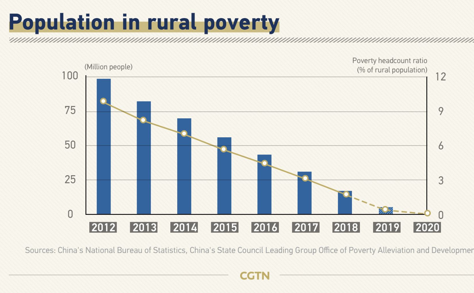 China’s movement to end poverty - Friends of Socialist China
