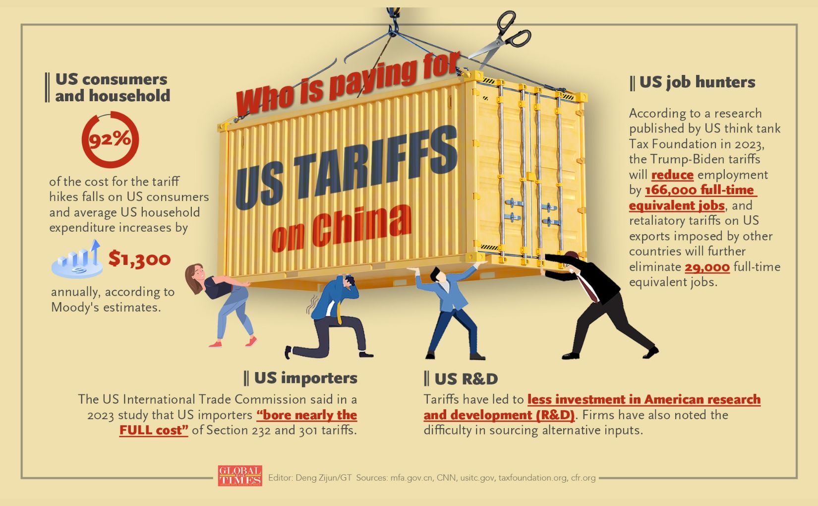 Goals behind Trump’s tariffs: cut taxes on rich and escalate New Cold ...